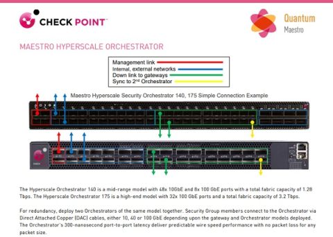 Check Point Maestro Hyperscale Network Security - banquyenphanmem.com