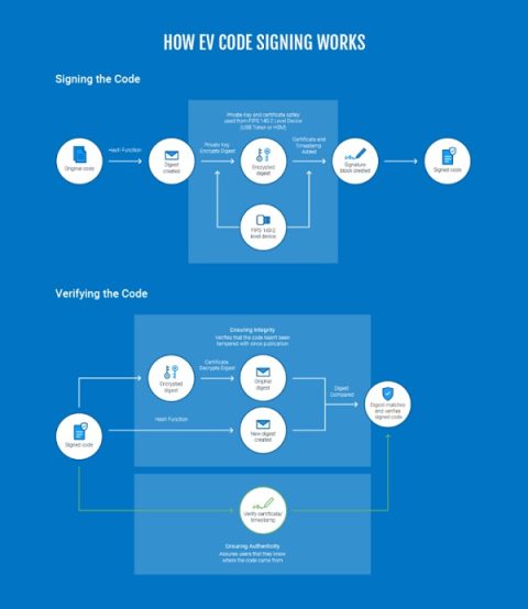 DigiCert EV Code Signing Certificate - https://www.banquyenphanmem.com