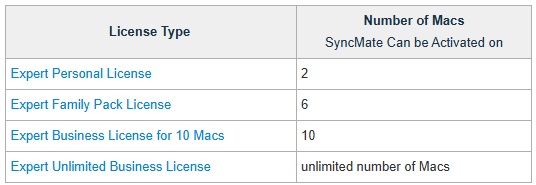 Hướng dẫn kích hoạt SyncMate trên MacOS - banquyenphanmem.com