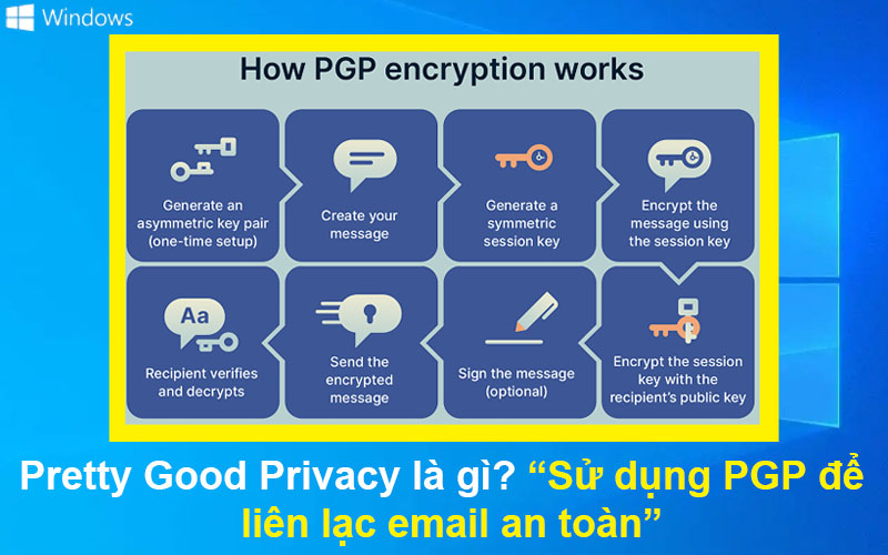 Pretty Good Privacy - PGP là gì? Sử dụng PGP để liên lạc email an toàn ...
